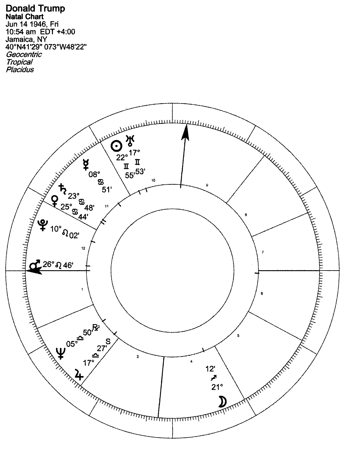 Understanding President Trump | Bill Hansen Astrologer